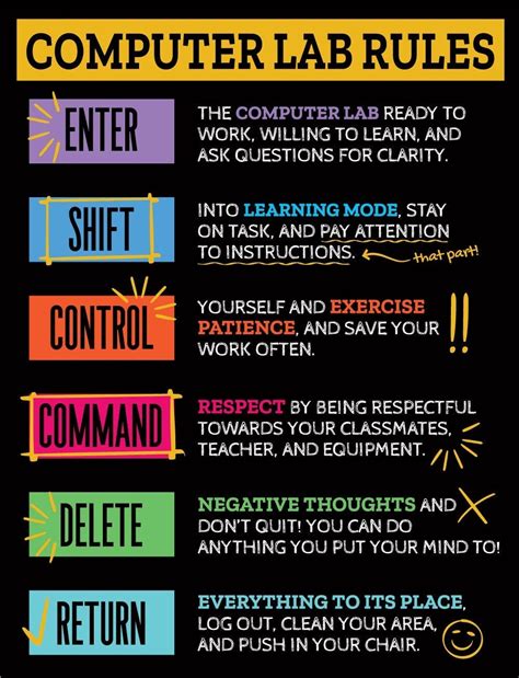 Computer Lab Rules Poster At Lawrence Gooden Blog