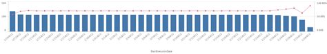 solved dates not in order qlik community 800942