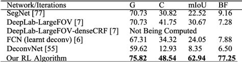 table 3 from a reinforced active learning algorithm for semantic