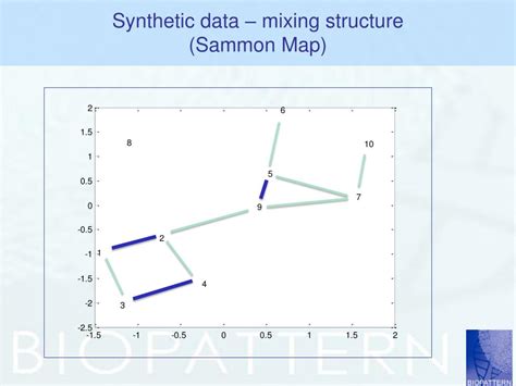 Ppt Robust Methodologies For Partition Clustering Powerpoint