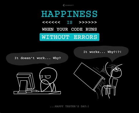 Knubisoft On Linkedin Testing Softwaretesting Softwarequality