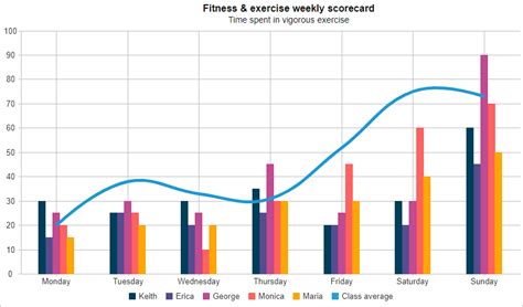 Web Components Chart Types Of Charts Chart Component