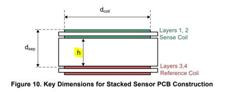 LDC0851 Stacked Sensor PCB Layer Distance Sensors Forum Sensors TI E2E Support Forums