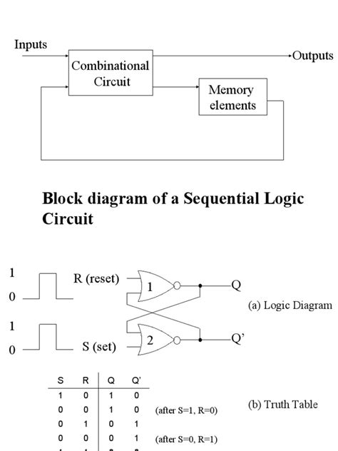 digital and logic devices no 5 dld basic devices basic flip flop