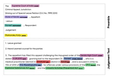 Which Legal Named Entities Are Extracted — Opennyai 0 1 Documentation