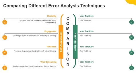 Comparing Different Error Analysis Techniques PPT Designs ACP PPT PowerPoint
