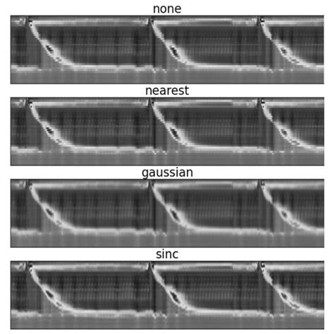 Interpolation Methods Comparison Download Scientific Diagram