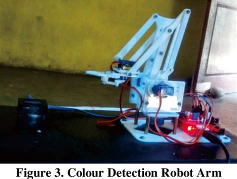 Figure 3 From Application Of Fuzzy Logic In Color Detection Robot Arm