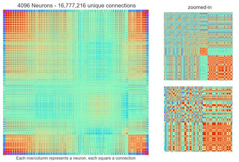 Hopfield Networks Neural Memory Machines Towards Data Science