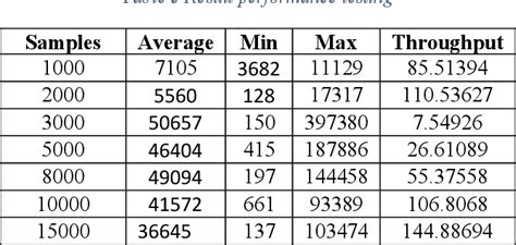 Table 5 From Development Of Bridge Structure Health Monitoring Application Using Iterative