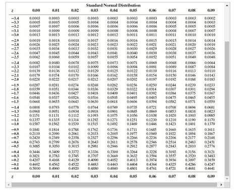 Solved Construct A Confidence Interval Of The Population Chegg