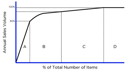 Sku Management In Enterprise Ecommerce How To Gain Control Over