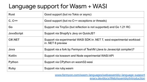 Webassembly Beyond The Browser Speaker Deck