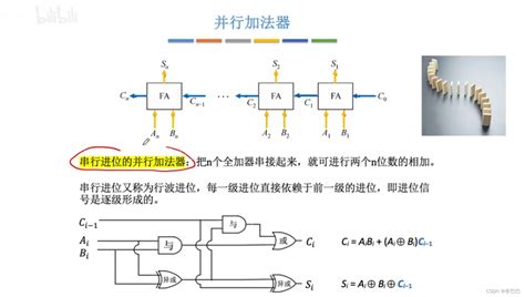 计算机组成原理(二)—— 数据的表示与运算计算机组成原理数据相关类型 Csdn博客 计算机组成原理(二)—— 数据的表示与运算计算机组成原理数据相关类型 Csdn博客