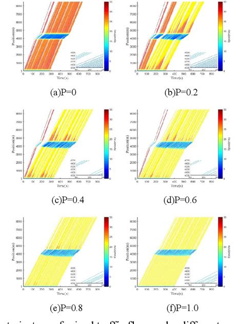 Figure 4 From Simulation Modeling And Safety Analysis Of The Mixed