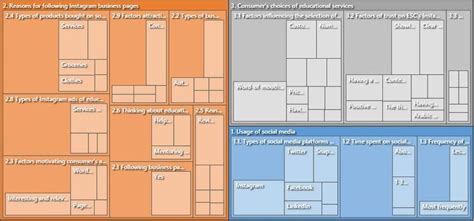 code hierarchy chart of all interview s responses download