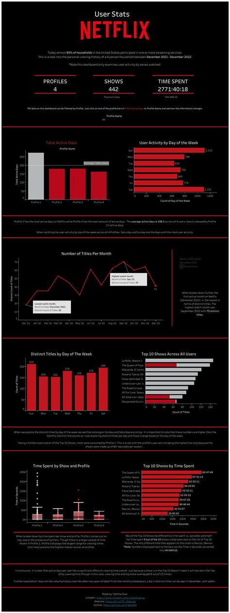 Applying To The Data School The Data School