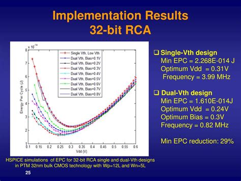 PPT Dual Threshold Voltage Design Of Sub Threshold Circuits PowerPoint Presentation ID 2149140