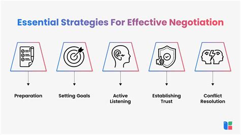 Exploration Of Negotiation And Persuasion Skills With Examples