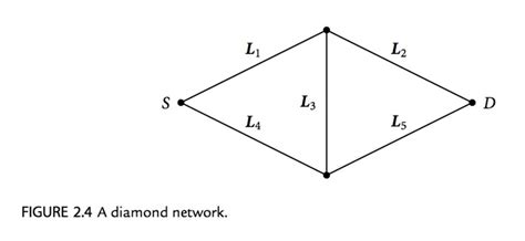 Solved 2 10 Solve The Network Shown In Figure 2 4 Using Two