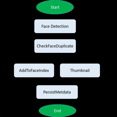 example aws workflow state machine download scientific diagram