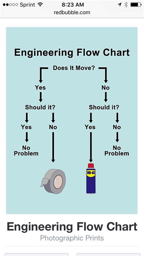Engineering Flow Chart How To Guide