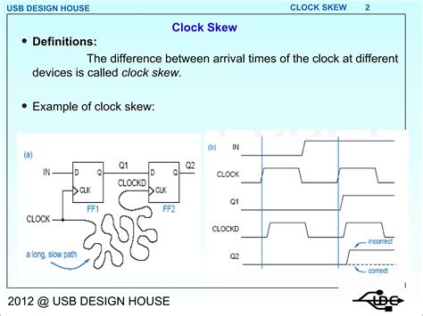 Clock Skew 1 Ppt