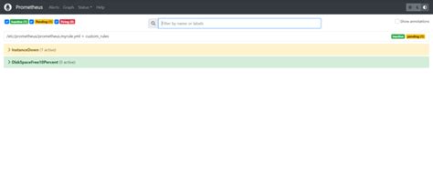 Alerting Rules In Prometheus With Examples