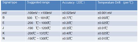China Fair Price HART DIN Rail Temperature Transmitter Wholesalers Company