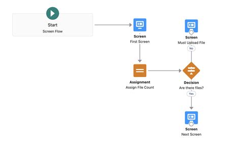 how to make the file upload component required salesforce time