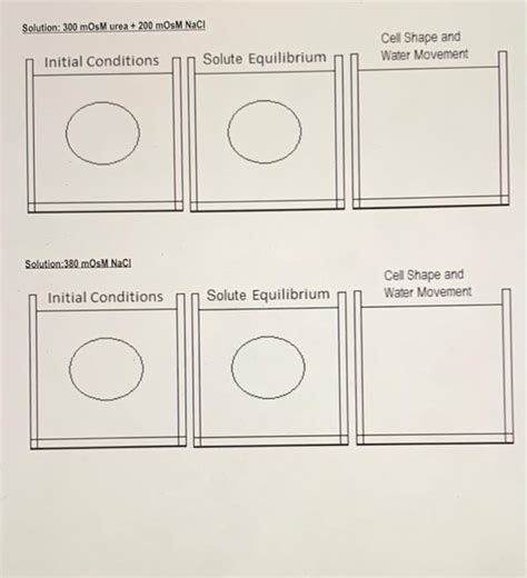 Solved Determining The Tonicity Of A Solution A Solution