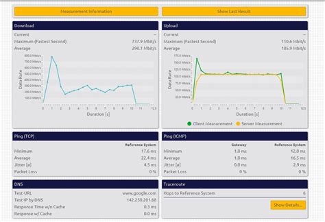 Sunrise Traffic Shaping Bandwidth Throttling