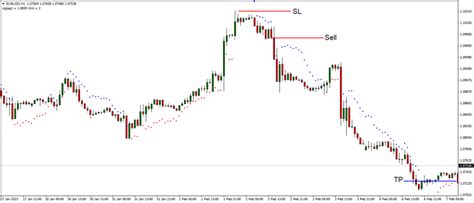 Dt Zigzag Atr Indicator The Forex Geek