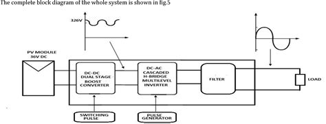 figure 5 from design and implementation of photovoltaic module using