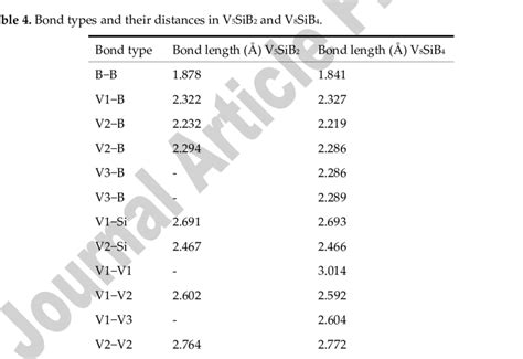 The Stacking Sequence Of Atomic Layers Along The C Axis And Wyckoff