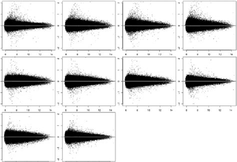 Figure 1 From A Comparison Of Normalization Methods For High Density Oligonucleotide Array Data