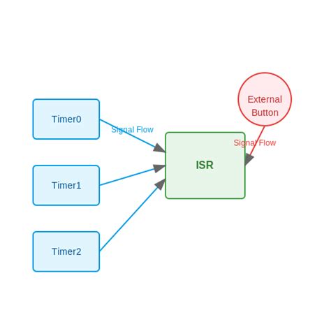 Applied Arduino Programming Tutorials On Electronics Next Electronics