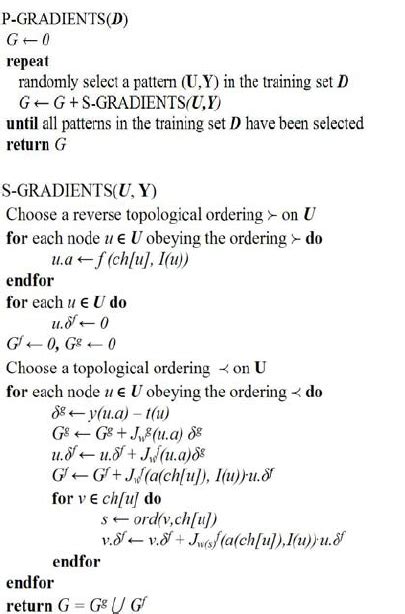 Computation Of The First Derivatives Of The Error With Respect To Model
