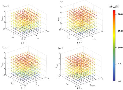 Figure 1 From Pseudo Mono For Monocular 3d Object Detection In