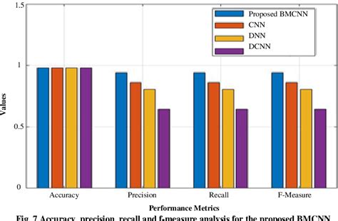 Figure 1 From Handwritten Character Recognition Of Kannada Scripts Using Novel Feature