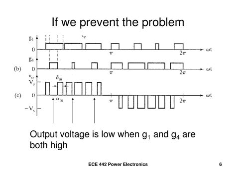 PPT Sinusoidal Pulse Width Modulation PowerPoint Presentation Free Download ID