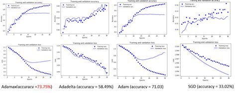 choosing optimizer for neural network r learnmachinelearning
