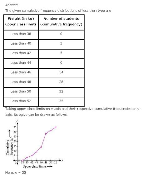 Statistics Class 10 Mathematics Ncert Solutions