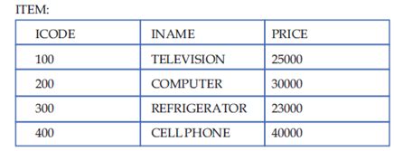 12ECPS SQL WORKSHEET 2017 18