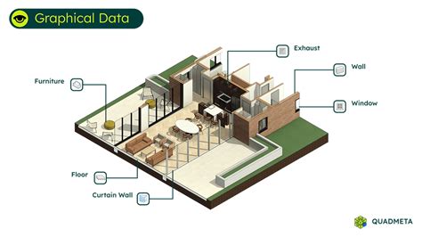 What Is Bim Understanding Bim With Revit Examples What Is Bim Understanding Bim With Revit Examples