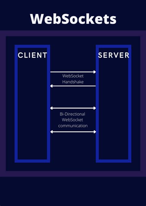 Websocket Dan Peretasan