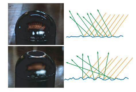 Physical Based Rendering Wingstones Blog