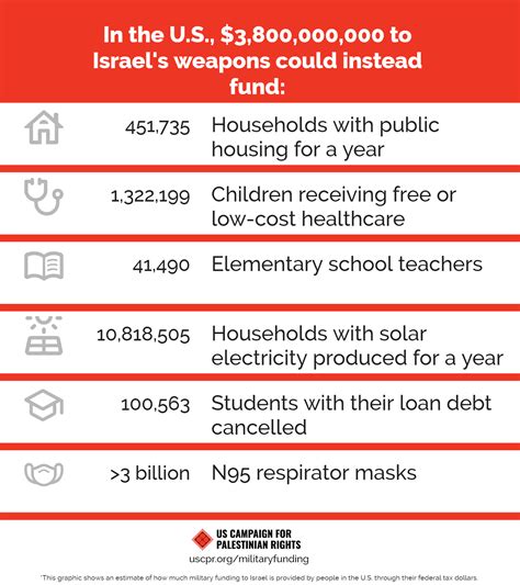 Resources — Not My Tax Dollars