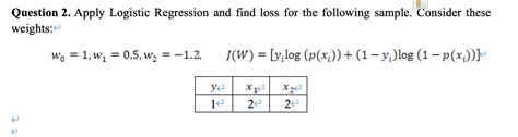 Solved Question Apply Logistic Regression And Find Loss Chegg