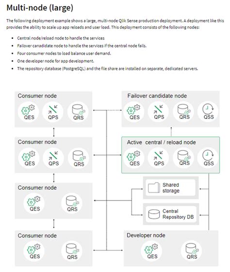 Best Amazon Aws Product For Qlik Sense Deployment Qlik Community